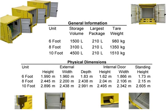 DANGEROUS GOODS STORES: Vesani Engineering for quality design ...